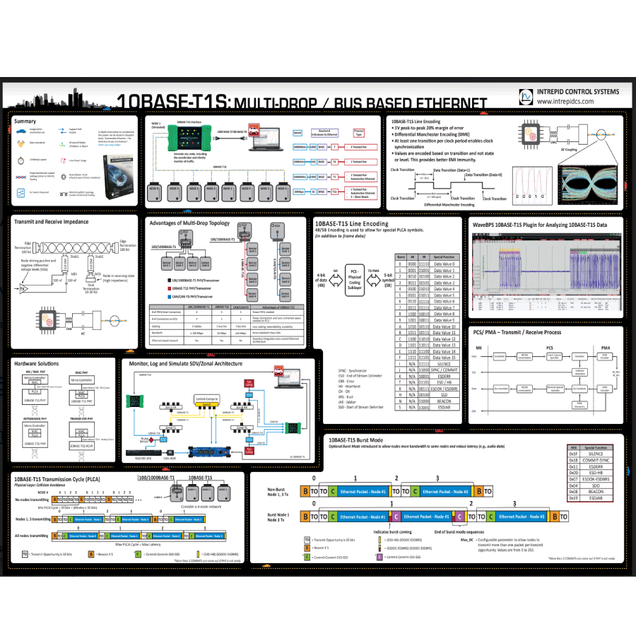 Intrepid Control Systems