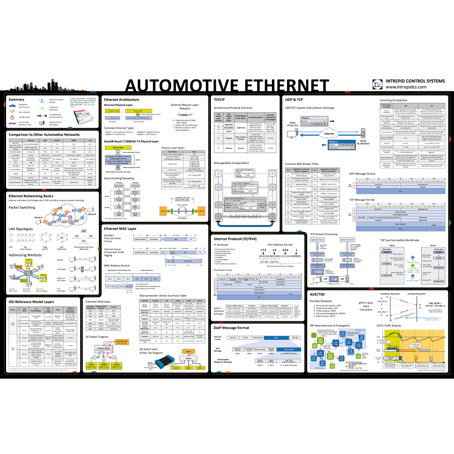 Intrepid Control Systems