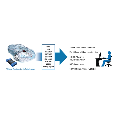 Intrepid Control Systems