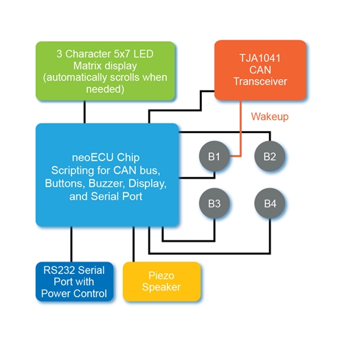 Intrepid Control Systems