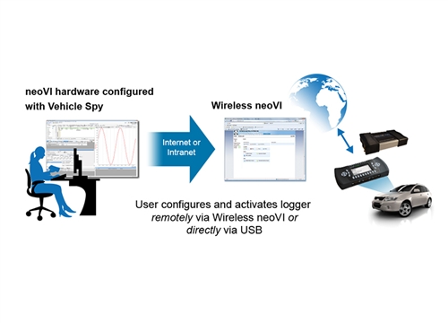 Intrepid Control Systems