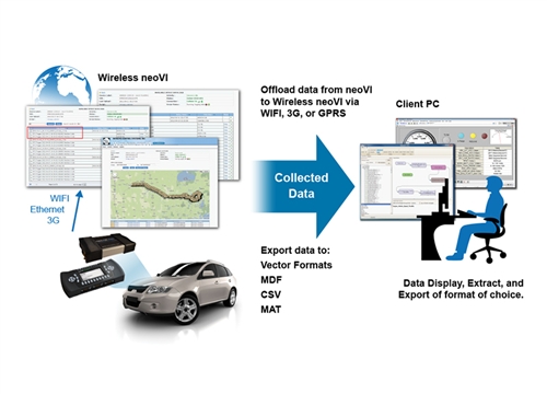 Intrepid Control Systems
