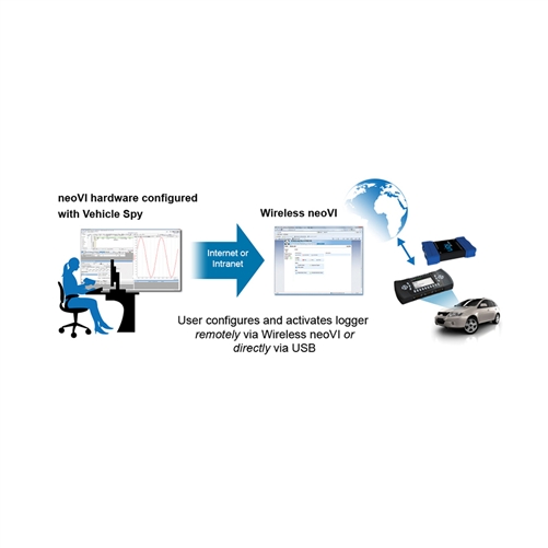 Intrepid Control Systems